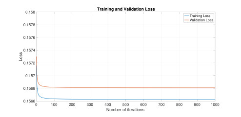 A projective double inertial forward-backward splitting algorithm for variational inclusion ...