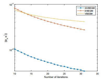 Generalized viscosity type inertial algorithm with applications to minimization problems