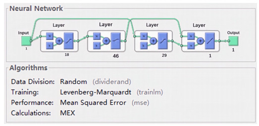 Event-triggered sliding mode control for second order systems based on deep neural network observer