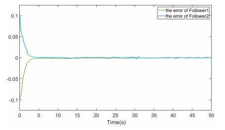 Event-triggered sliding mode control for second order systems based on deep neural network observer