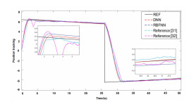 Event-triggered sliding mode control for second order systems based on deep neural network observer