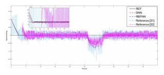Event-triggered sliding mode control for second order systems based on deep neural network observer