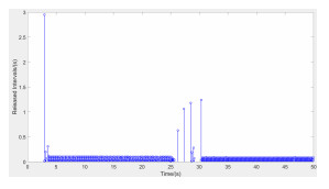 Event-triggered sliding mode control for second order systems based on deep neural network observer