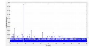 Event-triggered sliding mode control for second order systems based on deep neural network observer