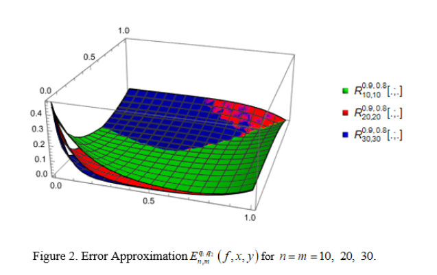Estimates of bivariate new Kantorovich type of the Balázs-Szabados ...