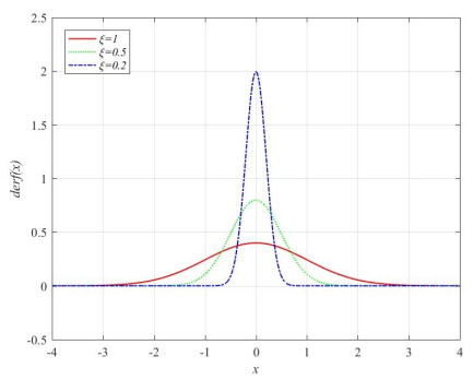 ReLU-like non-monotonic smooth activation functions based on ...