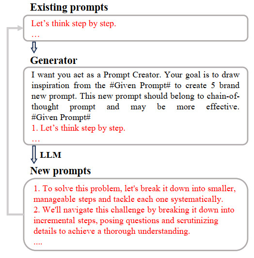 Elevating large language model reasoning ability with auto-enhanced zero-shot prompts
