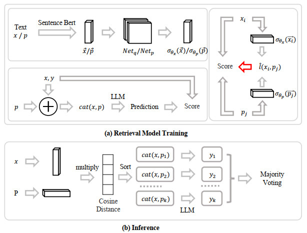 Elevating large language model reasoning ability with auto-enhanced zero-shot prompts