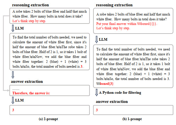 Elevating large language model reasoning ability with auto-enhanced zero-shot prompts