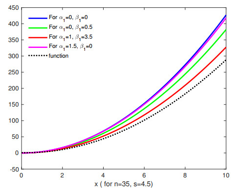 Approximation of sequences of Phillips operators generated by Dunkl exponential function