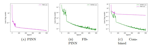 Application of PINN to obtain solution of boundary layer problems ...