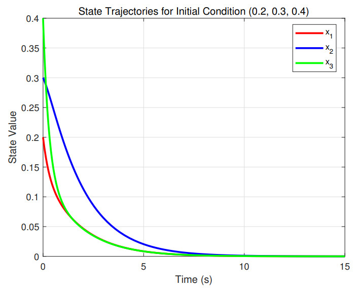 Adaptive prescribed-time control for biological systems with invasive ...