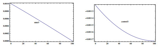 A hybrid parametrization approach for a class of nonlinear optimal control problems