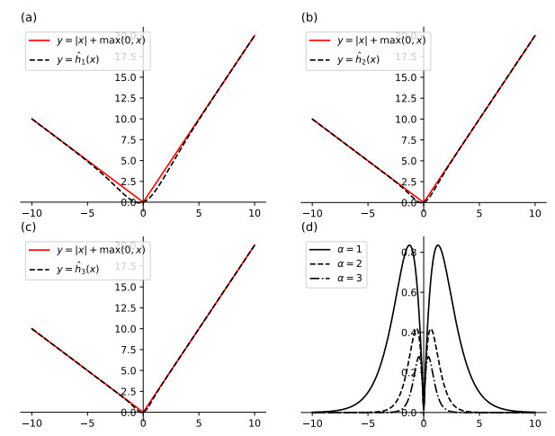 Smoothing approximations for piecewise smooth functions: A ...