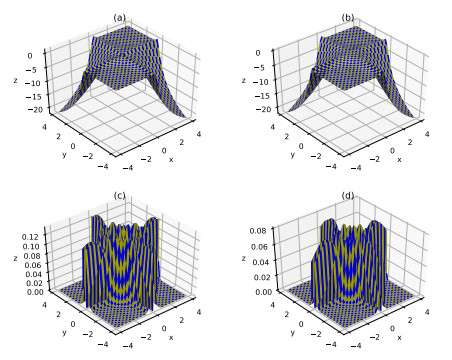 Smoothing approximations for piecewise smooth functions: A ...