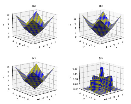 Smoothing approximations for piecewise smooth functions: A ...
