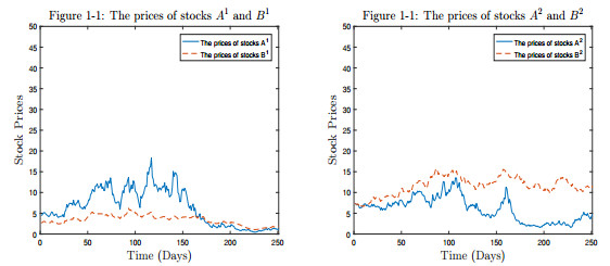 Optimal pairs trading of mean-reverting processes over multiple assets