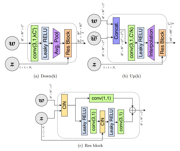 The efficacy and generalizability of conditional GANs for posterior inference in physics-based ...