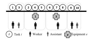 Traditional and fuzzy goal programming approaches for resource ...