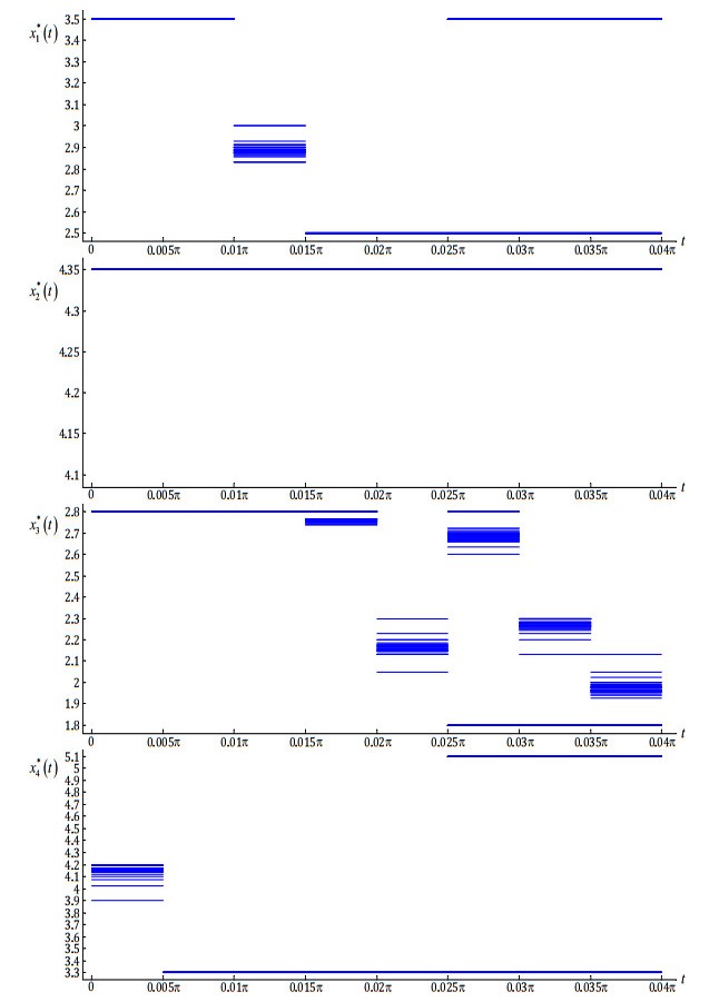 Consistency of equilibrium stacks in finite uniform approximation of a noncooperative game ...