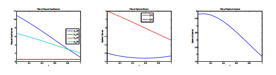 Novel closed-loop controllers for fractional linear quadratic time-varying systems