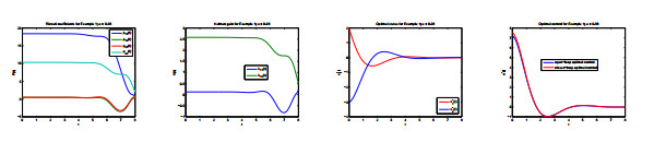 Novel closed-loop controllers for fractional linear quadratic time ...