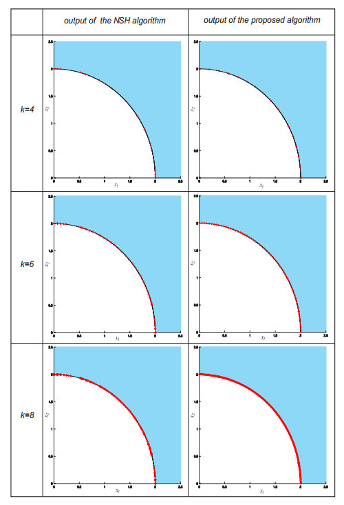 A modified version of a Benson-type algorithm proposed for obtaining ...