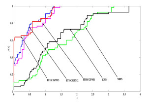 An inertial three-term hybrid CG-based projection method for constrained nonlinear pseudo ...