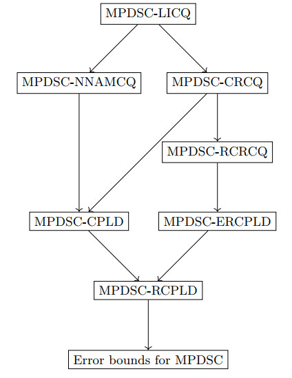 Optimality conditions and constraint qualifications for cardinality ...