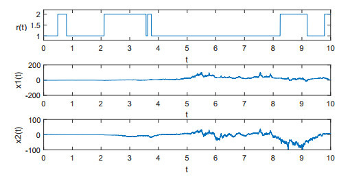 Stabilization of hybrid stochastic differential equations by delay feedback control based on ...