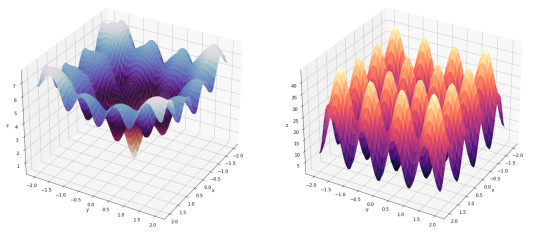 Discrete-time simulated annealing: A convergence analysis via the ...