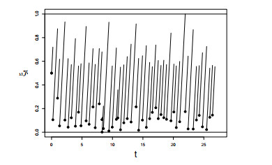 Minimum contrast estimators for piecewise deterministic Markov processes