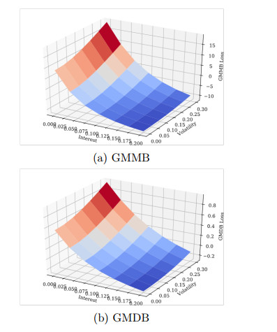 Risk management of guaranteed minimum benefits under a regime-switching ...