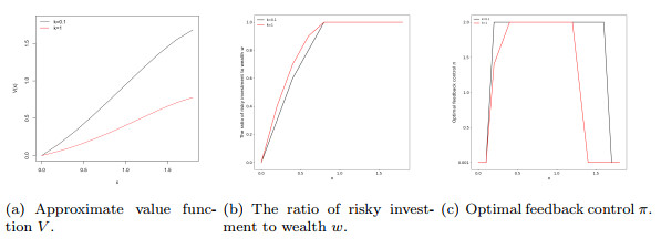 A note on numerical methods for mean-variance portfolio selection with dynamic attention ...