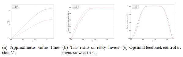 A note on numerical methods for mean-variance portfolio selection with dynamic attention ...