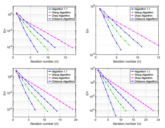 Convergence analysis of multiple-sets split equality common fixed point problem with applications