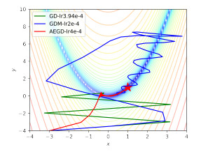 AEGD: adaptive gradient descent with energy