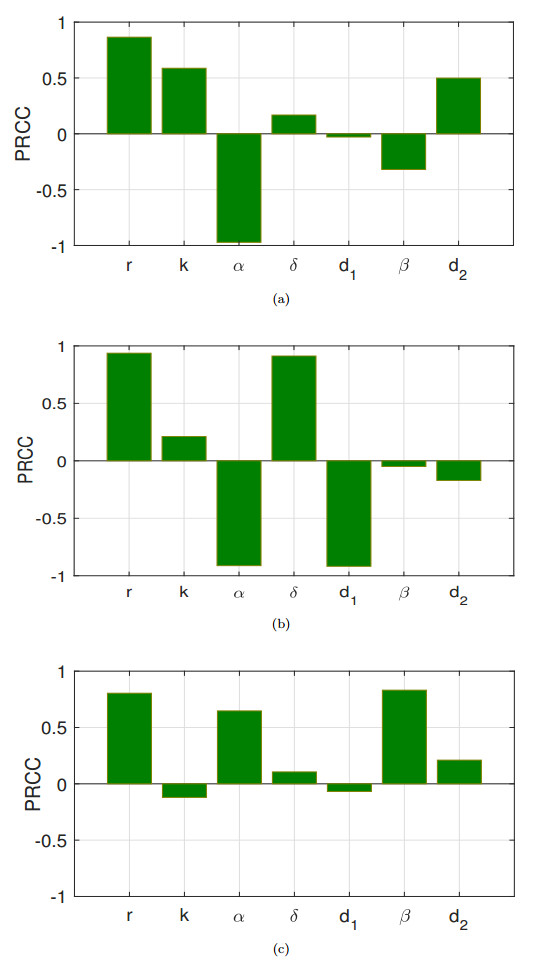 A brief discussion about a predator-prey model including disease in ...
