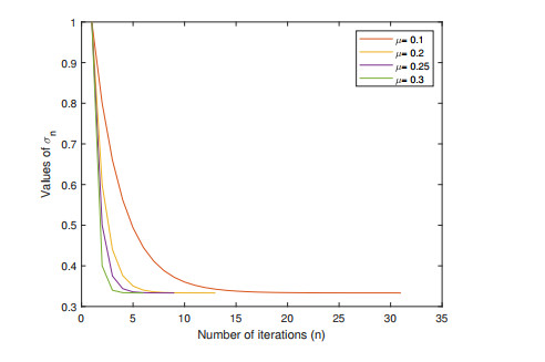 Fixed point theorems of enriched Ciric's type and enriched Hardy-Rogers contractions