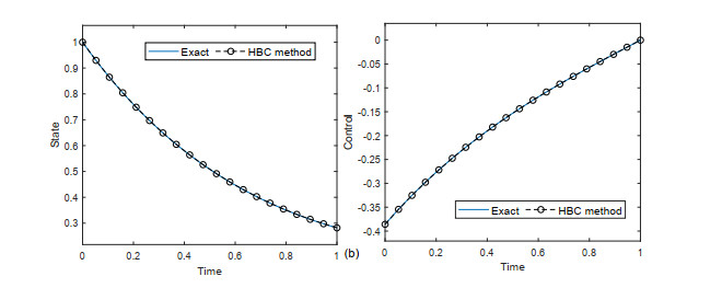 Operational matrix-based solution of optimal control problems using hybrid Chelyshkov polynomials