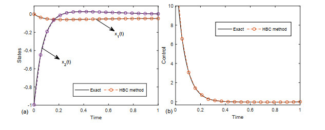 Operational matrix-based solution of optimal control problems using hybrid Chelyshkov polynomials