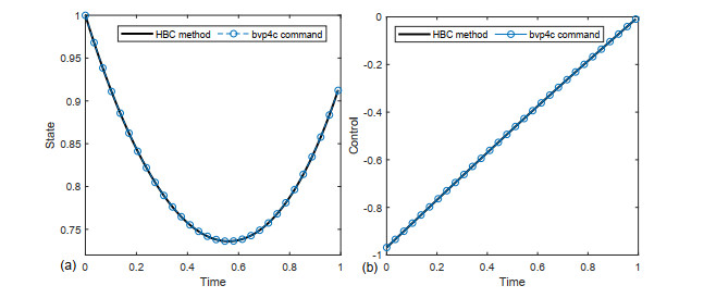Operational matrix-based solution of optimal control problems using ...