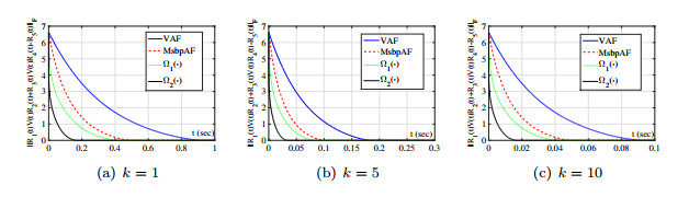 Solving the generalized Sylvester equation with a novel fast extended ...
