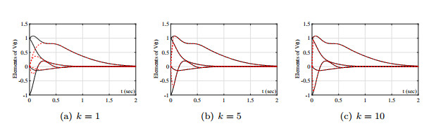 Solving the generalized Sylvester equation with a novel fast extended ...