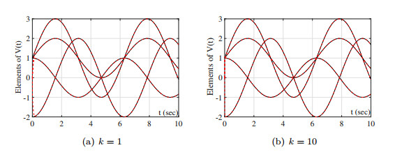 Solving the generalized Sylvester equation with a novel fast extended ...