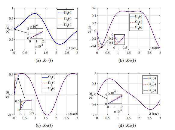 Solving the generalized Sylvester equation with a novel fast extended ...