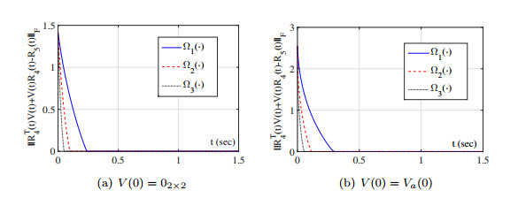 Solving the generalized Sylvester equation with a novel fast extended ...