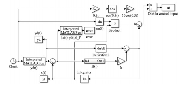 Solving the generalized Sylvester equation with a novel fast extended ...