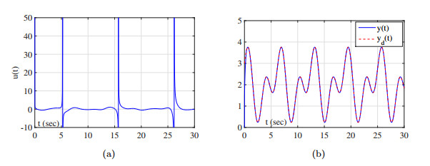 Solving the generalized Sylvester equation with a novel fast extended ...