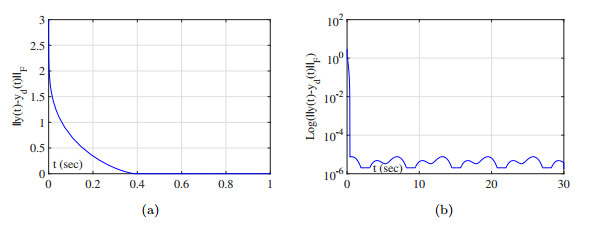 Solving the generalized Sylvester equation with a novel fast extended ...